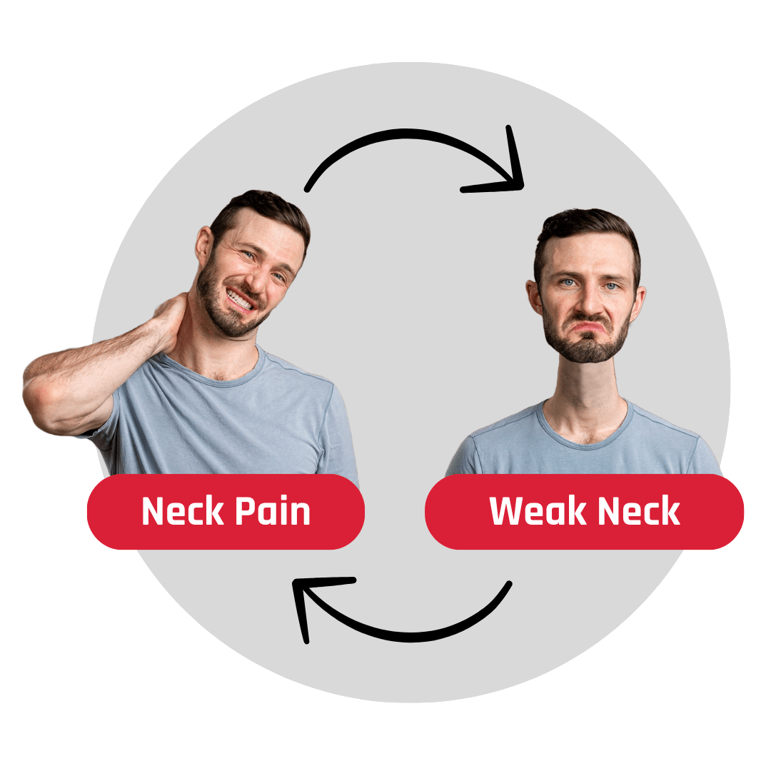 Weak Neck Muscles | Weak Neck Muscle Tests and Solutions - NecksLevel